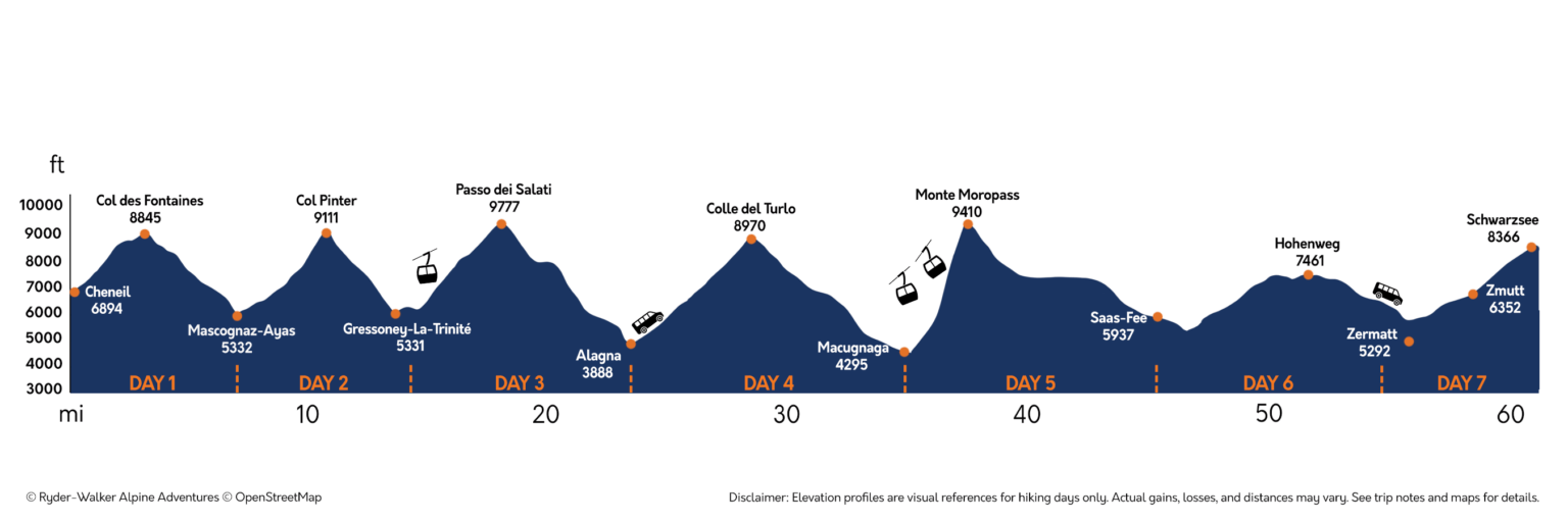 Matterhorn Elevation Profile - Ryder-Walker
